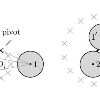 Selective Pivot Move Configuration I Left And Return Move Download Scientific