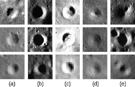 Figure 1 From Craterdanet A Convolutional Neural Network For Small Scale Crater Detection Via
