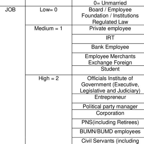 Operational Definition Of Independent Variable Download Scientific