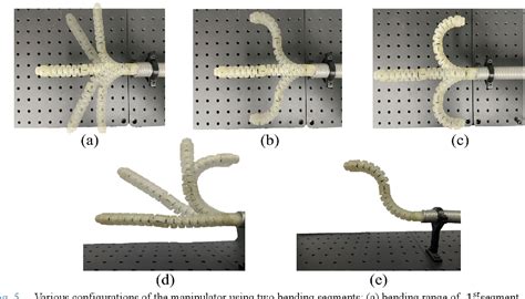 Figure 2 From Design Of A Multi Bending Flexible Manipulator For Gastrointestinal Surgery