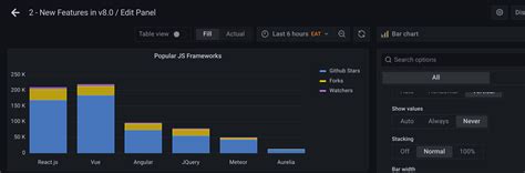 Stacked Bar Chart From Table Values Grafana Grafana Labs Community Forums