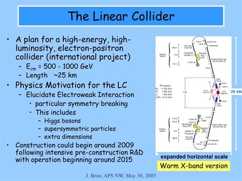 PPT Particles Mysteries And Linear Colliders PowerPoint Presentation ID 1391151