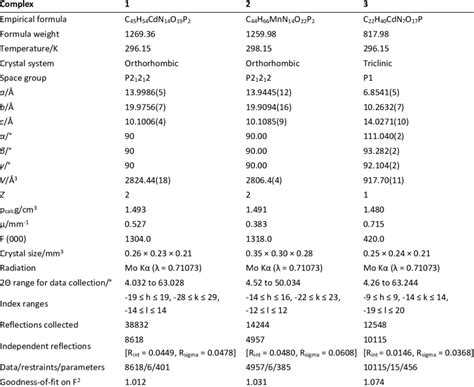Crystal Data And Structure Refinement For Complex 1 2 And 3