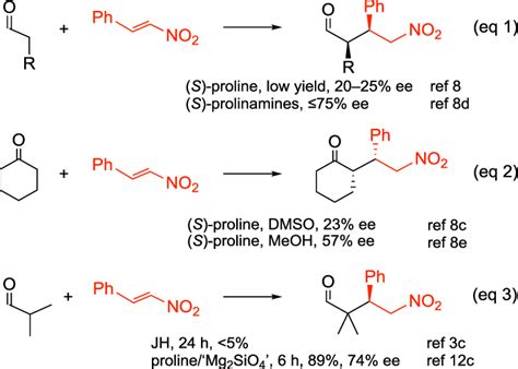 Representative Examples Of Bizarre Results Concerning Catalytic