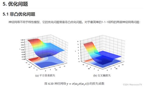 学习笔记 神经网络与深度学习之前馈神经网络两层前馈神经网络 Csdn博客