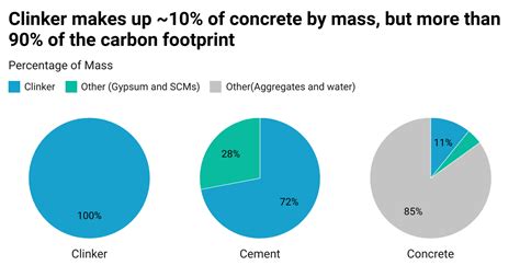 With Concrete Less Is More Rmi