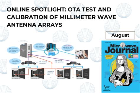 Millimeter Wave Antenna Arrays Ota Test And Calibration Guide Microwave Journal