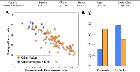 Figure 3 From How Optimization Algorithm Can Contribute To Sustainability Development A Case Of