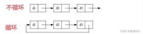 双链表数据结构 CSDN博客