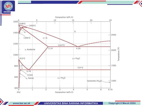 Pertemuan10 Prinsippenerapandiagramfasapptx