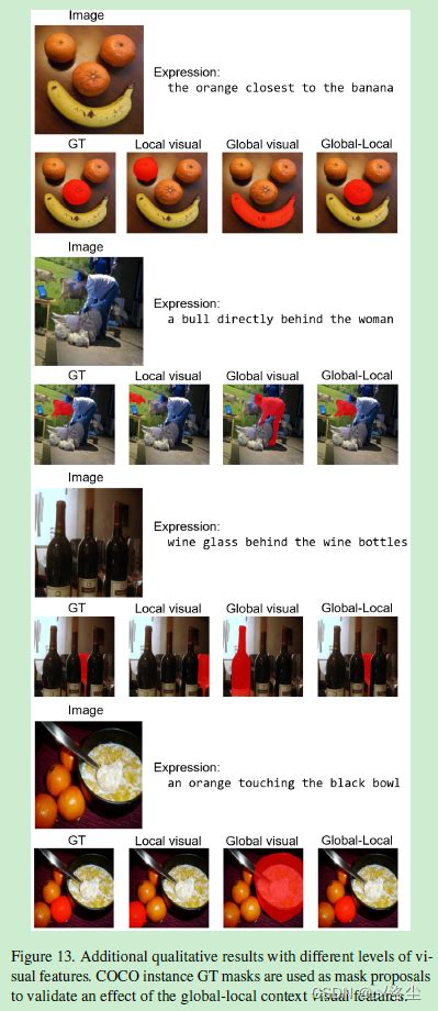 零样本参考图像分割 Zero Shot Referring Image Segmentation With Global Local