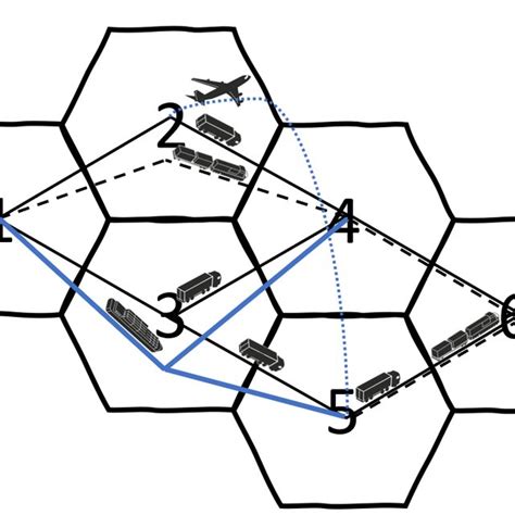 Example Logistic Network With 6 Domains Download Scientific Diagram