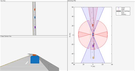 Sensor Fusion Using Synthetic Radar And Vision Data Matlab And Simulink