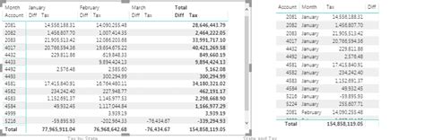 solved difference between 2 columns in matrix microsoft fabric community