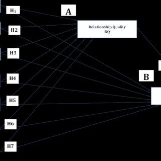 Search For A Place Text Box Download Scientific Diagram