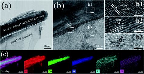 Sulfur And Phosphorus Co Doped Nickelcobalt Layered Double Hydroxides
