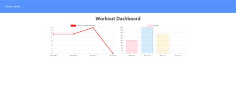 GitHub Gaitherdb Fitness Tracker A Web Application That Allows A User To Continue Create And