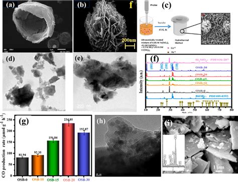 A Sem Image Of Nickel Oxide Microspheres Prepared Using Ultrasonic