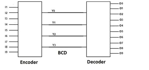 Logic Design Multiplexer Encoder And Decoder Circuits In Multisim
