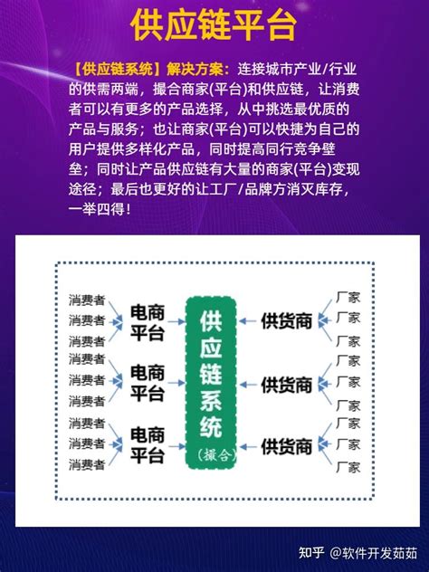 一文搞懂供应链：从入门到精通，供应链的三大流程、四大模式、五大指标 知乎