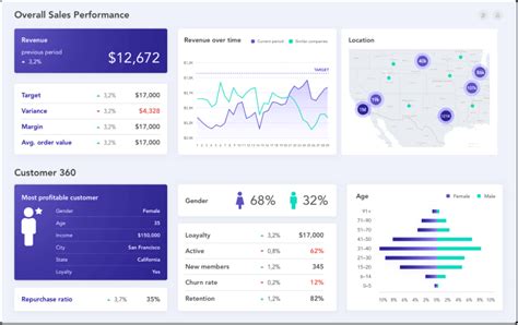 9 Best Product Analytics Software For Modern Saas Applications Geekflare