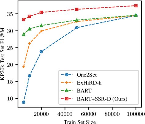 figure 3 from representation learning for resource constrained