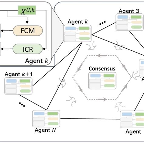 Architecture Of The Dsfr Model The Upper Left Part Depicts Detailed