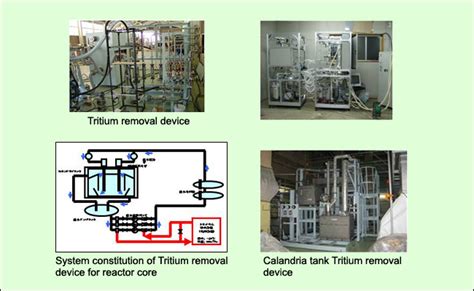 Tritium Removal Technology Reactor Decommissioning Research And Development Center