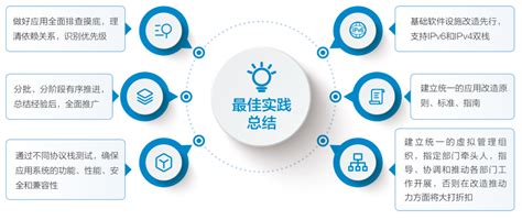 论企业ipv4和ipv6网络融合互通网络规划设计 公司 网站要同时支持ipv4和ipv6 csdn博客