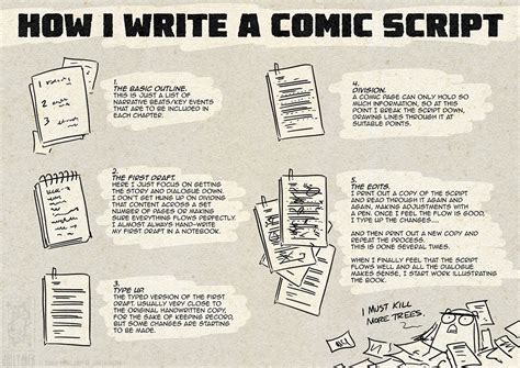 How I Write A Comic Script By Jollyjack On Deviantart