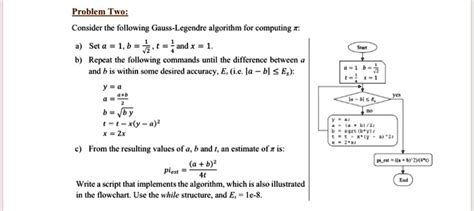 solved problem two consider the following gauss legendre algorithm