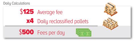How To Determine Pallet Dimensioner ROI