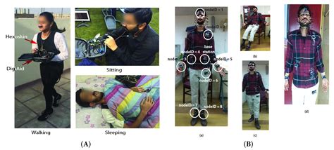 Validation Of Wired And Wireless Interconnected Body Sensor Networks