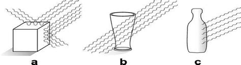 Interaction Of Microwaves With Different Materials A Electrical Download Scientific