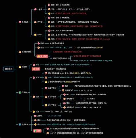 【mysql 09】复合查询 带思维导图mysql 多个查询结果合并一行 Csdn博客