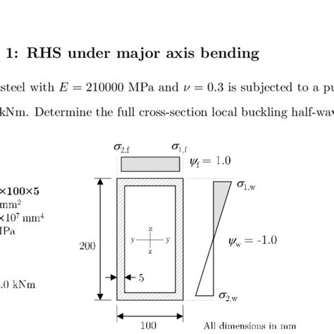 Worked Example 1 Rhs 200×100×5 Subjected To Pure Major Axis Bending Download Scientific Diagram