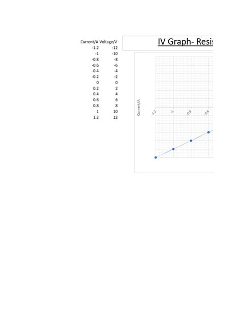 Page 71 Iv Graph Pdf Electrical Resistance And Conductance Electricity