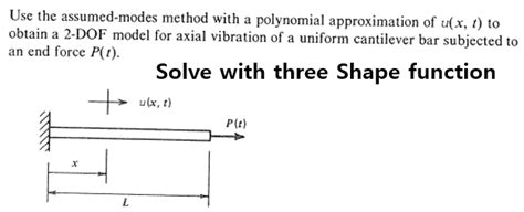 Solved Use The Assumed Modes Method With A Polynomial Chegg