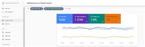 Data Discrepancies Gsc Vs Spa Schema App Support