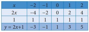 வரபட மறயன மலம தரவ கணதல Solving by Graphical Method இர மறகளல அமநத நரயச