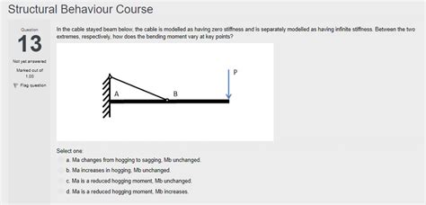 Solved Structural Behaviour Course Question In The Cable
