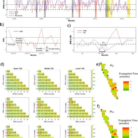 Spatial Variation In Drought Characteristics Of Meteorological Drought Download Scientific