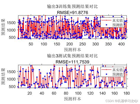 回归预测 Matlab实现cnn Bilstm卷积双向长短期记忆神经网络多输入多输出51cto博客matlab卷积神经网络预测