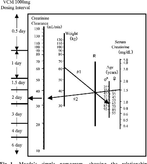Figure 1 From Evaluation Of Clinical Efficacy Of Maedas Nomogram For