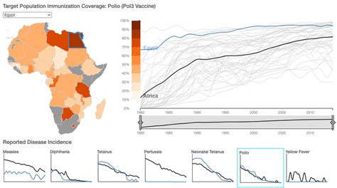Visualizing Immunization Effectiveness Daniel Sheinin