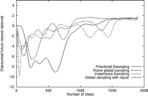 Figure 1 From Model Based Bayesian Exploration Semantic Scholar