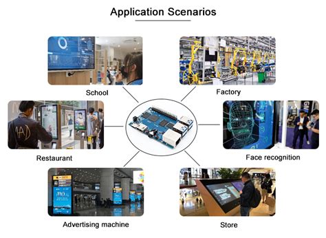 Similar To Raspberry Pi Geniatech Amlogic S905X3 4K ARM Single Board Computer Android Linux