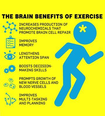 Multiple Sclerosis Foundation Exercise Your Brain