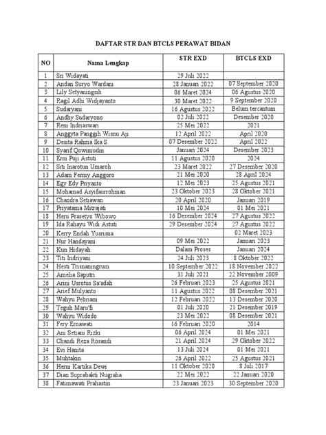 Daftar Str Dan Btcls Perawat Bidan Pdf