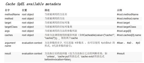 1、spring boot尚硅谷笔记整理高级篇 缓存 springboot高级进阶篇尚硅谷笔记 csdn博客